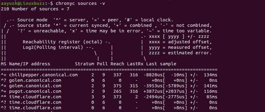 How To Sync Time On Linux System Using Chrony